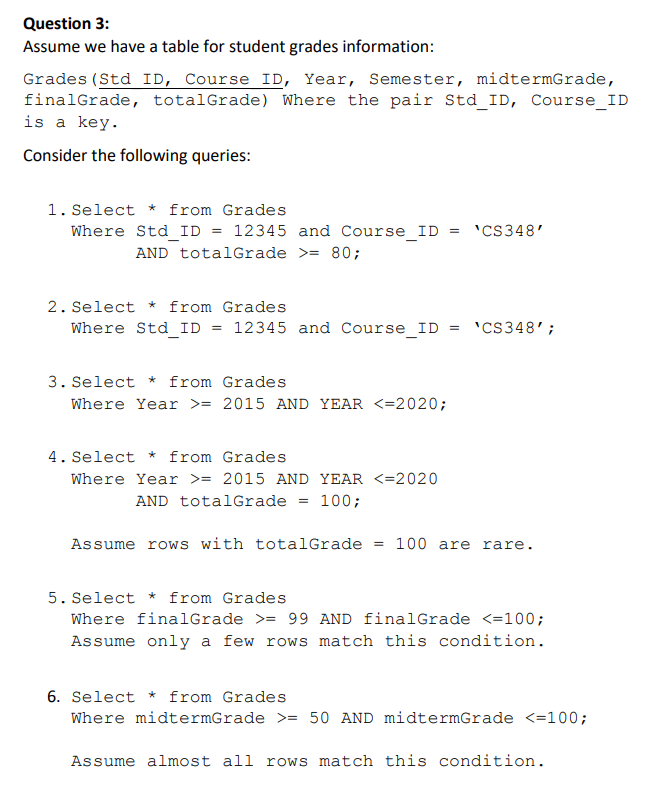 Question 3: Assume we have a table for student grades | Chegg.com