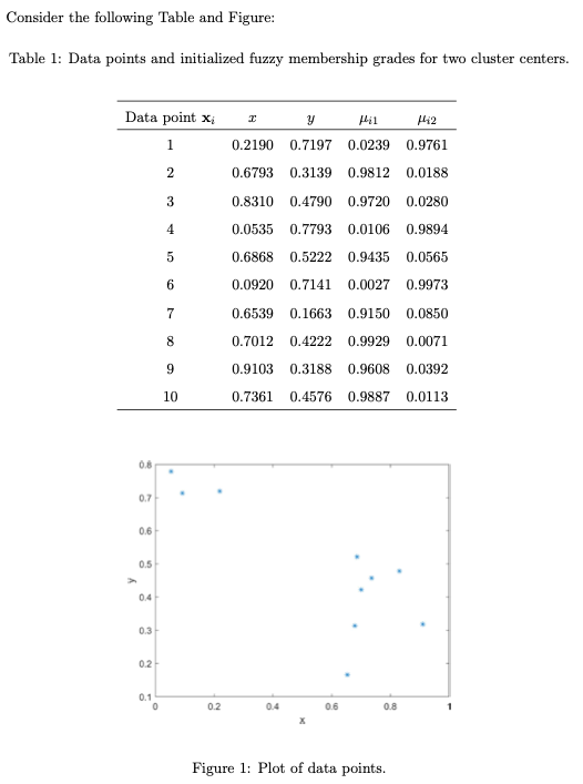 Solved Consider the following Table and Figure: Table 1: | Chegg.com