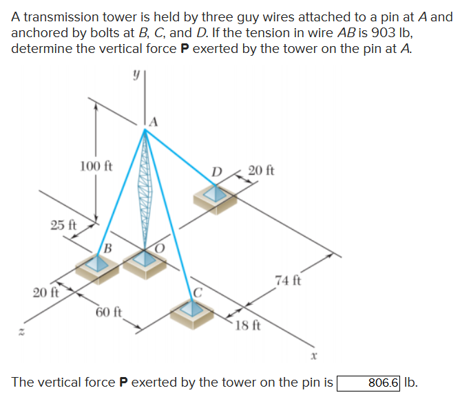 Solved A transmission tower is held by three guy wires | Chegg.com