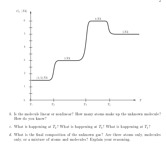 Problem 2 - Heat Capacity versus Temperature (60 | Chegg.com