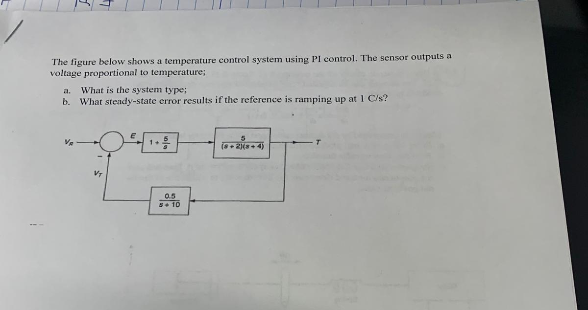Solved The figure below shows a temperature control system | Chegg.com