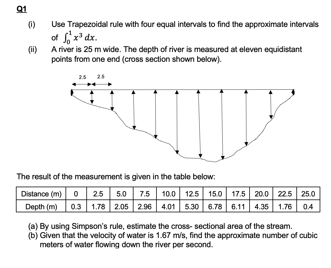 Solved Q1 (i) Use Trapezoidal rule with four equal intervals | Chegg.com