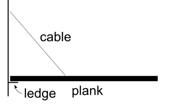 Solved A plank 3.19 m long is supported by a cable, and a | Chegg.com