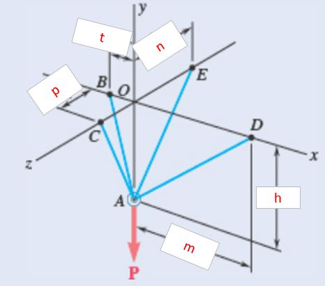 Solved Cable BAC passes through a frictionless ring A and is | Chegg.com