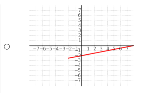 Solved Given the plot of y=f(x) below, find the plot of | Chegg.com