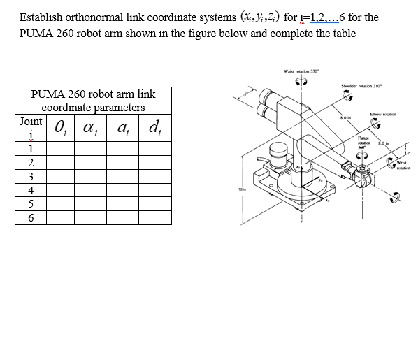 Solved Establish orthonormal link coordinate systems | Chegg.com