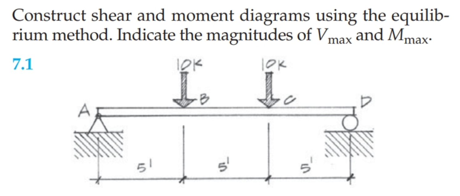 Solved - Use the “equilibrium method.” You use FBD’s at each | Chegg.com