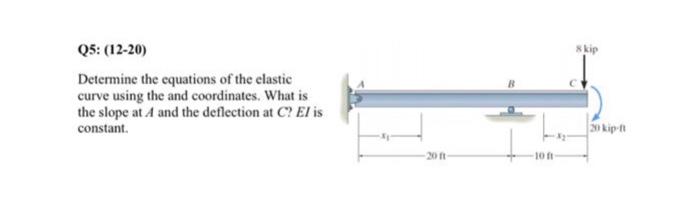 Solved Q5: (12-20 s kip Determine the equations of the | Chegg.com