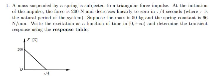 Solved 1. Л mass suspended by a spring is subjected to a | Chegg.com
