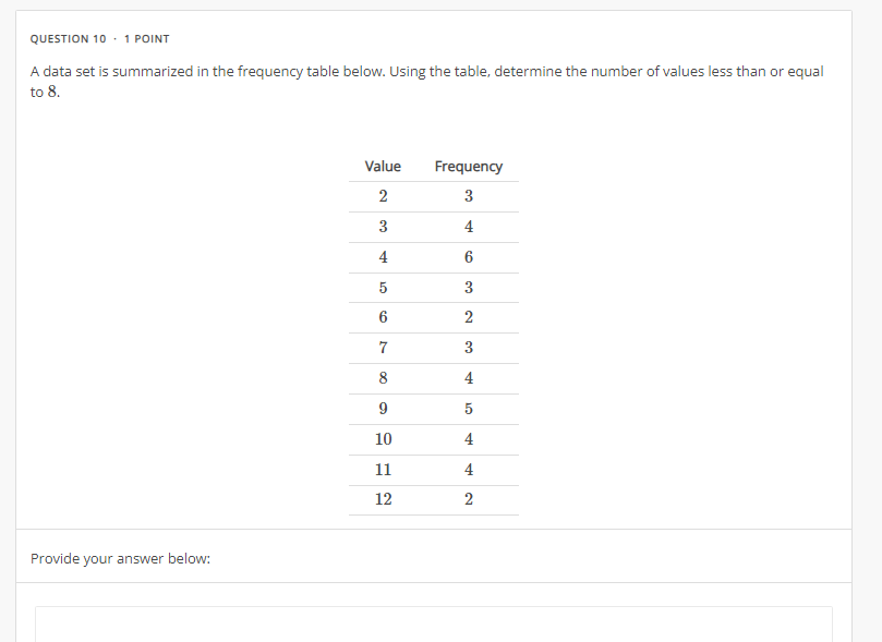 Solved QUESTION 10⋅1 POINT A data set is summarized in the | Chegg.com
