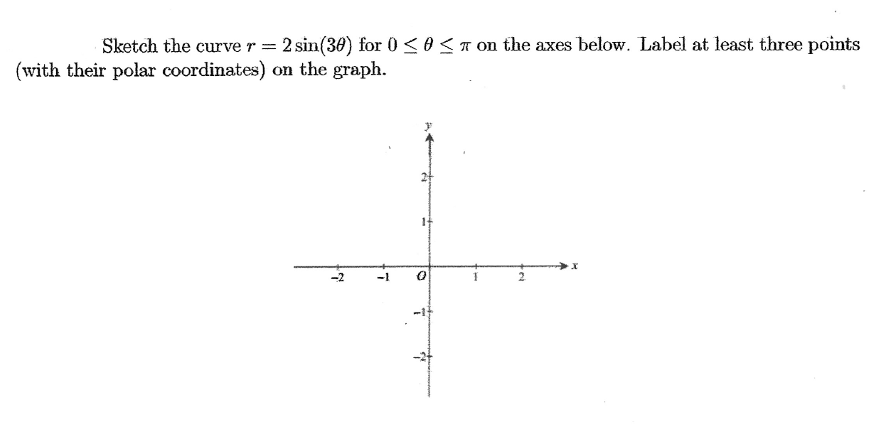 Solved Sketch the curve r=2sin(3θ) for 0≤θ≤π on the axes | Chegg.com