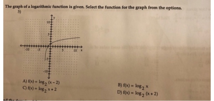 Solved The graph of a logarithmic function is given. Select | Chegg.com