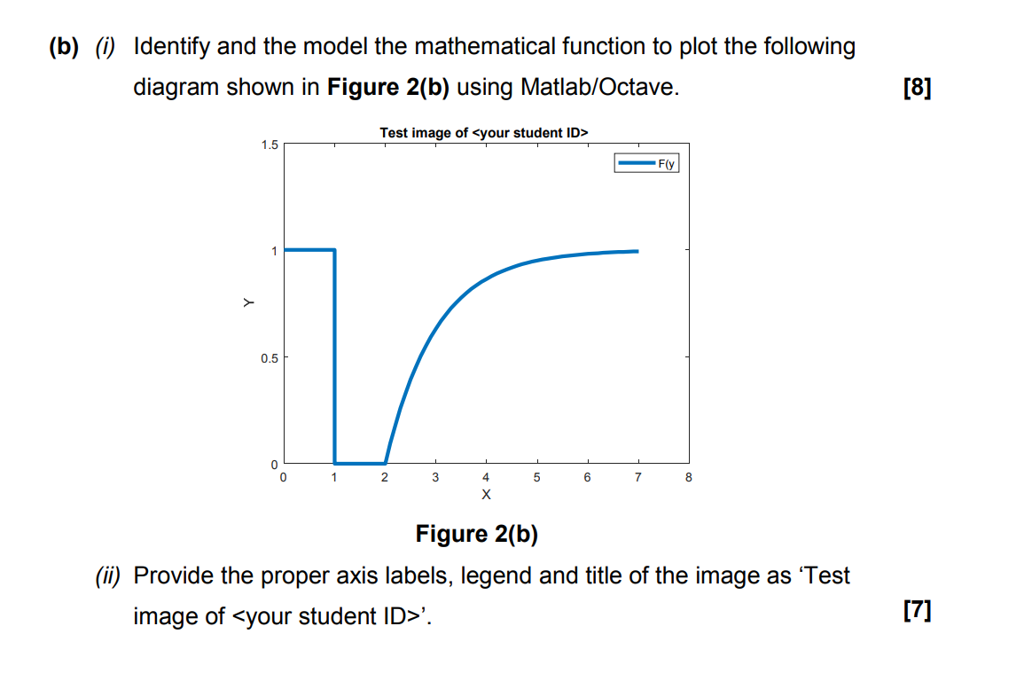 Solved (b) (i) Identify and the model the mathematical | Chegg.com