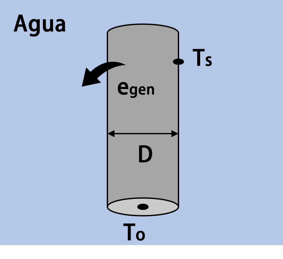 Solved There is a perfectly cylindrical shaped wire made of | Chegg.com