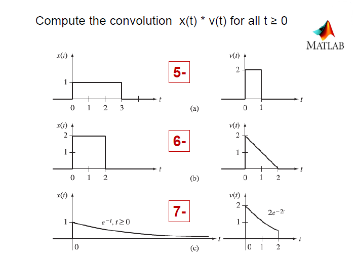 Solved Compute the convolution x(t) * v(t) for all t2 0 | Chegg.com