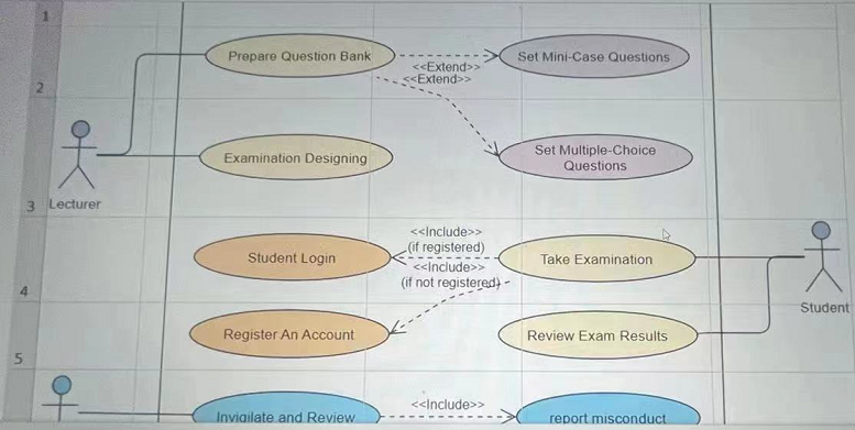 Solved Information Systems for Management The UML diagram | Chegg.com