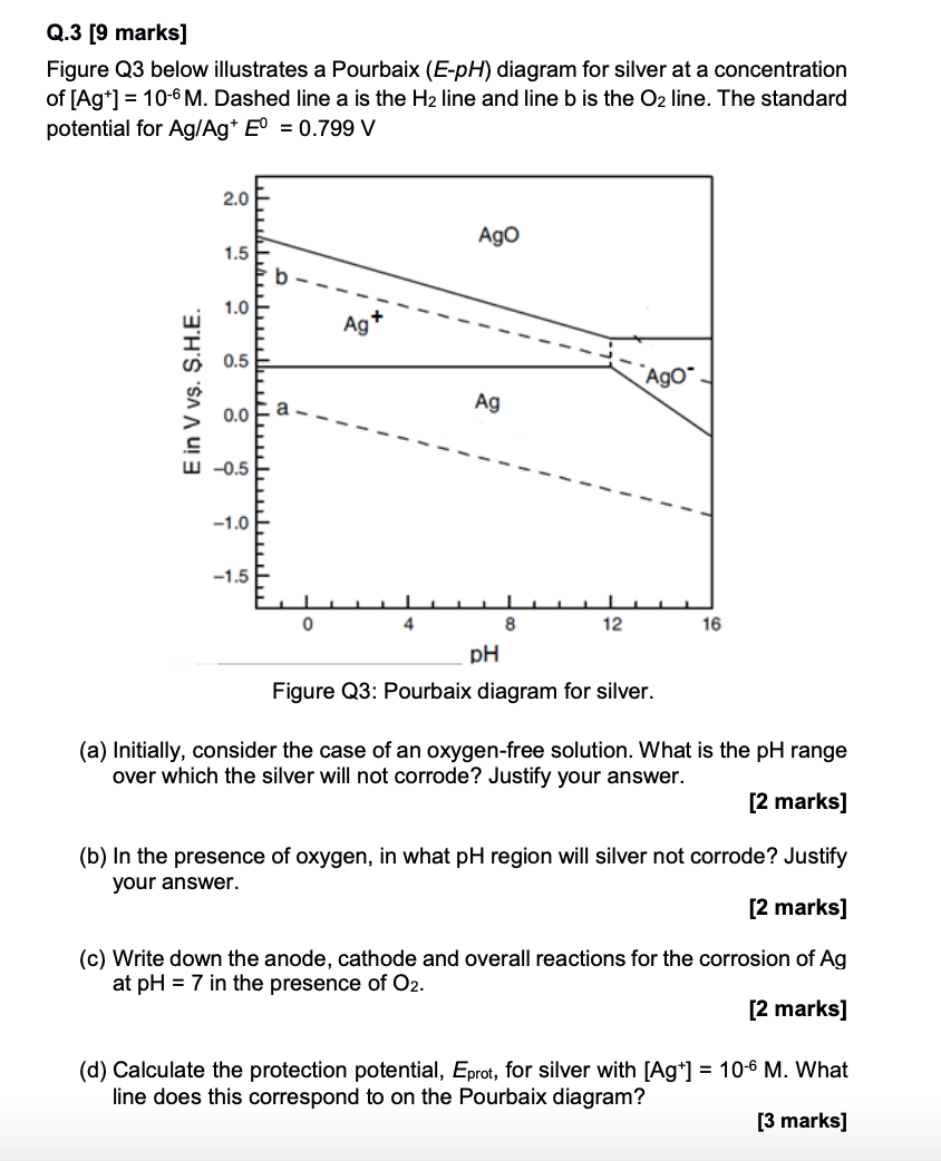 Q.3 [9 marks] Figure Q3 below illustrates a Pourbaix | Chegg.com