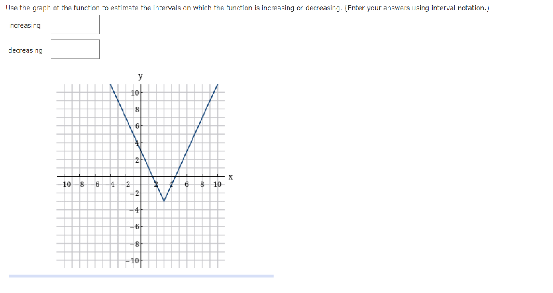 Solved Use the graph of the function to estimate the | Chegg.com