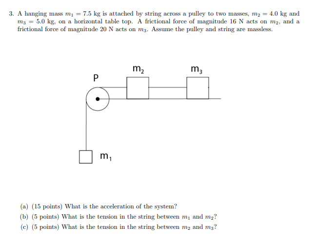 Solved 3. A hanging mass m1=7.5 kg is attached by string | Chegg.com