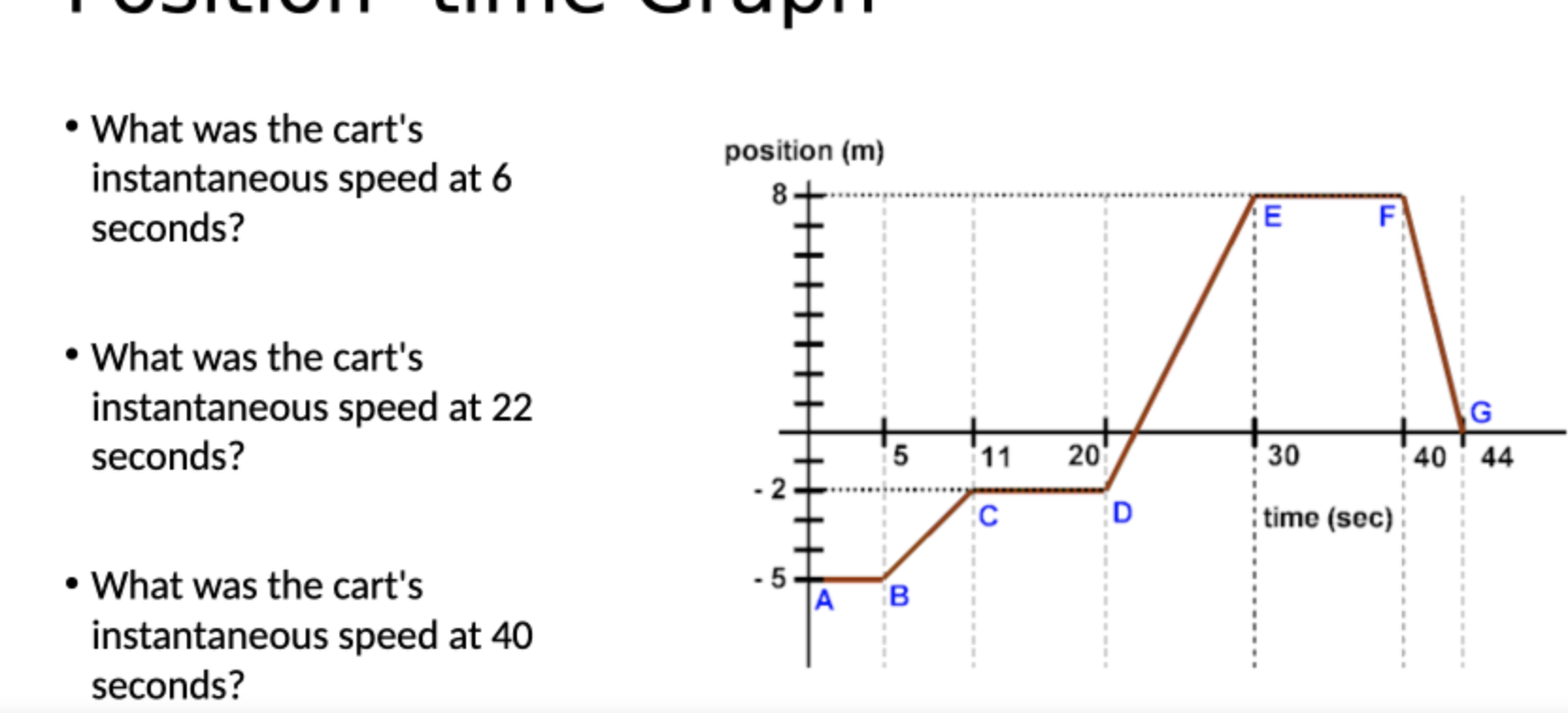 Solved • What was the cart's instantaneous speed at 6 | Chegg.com