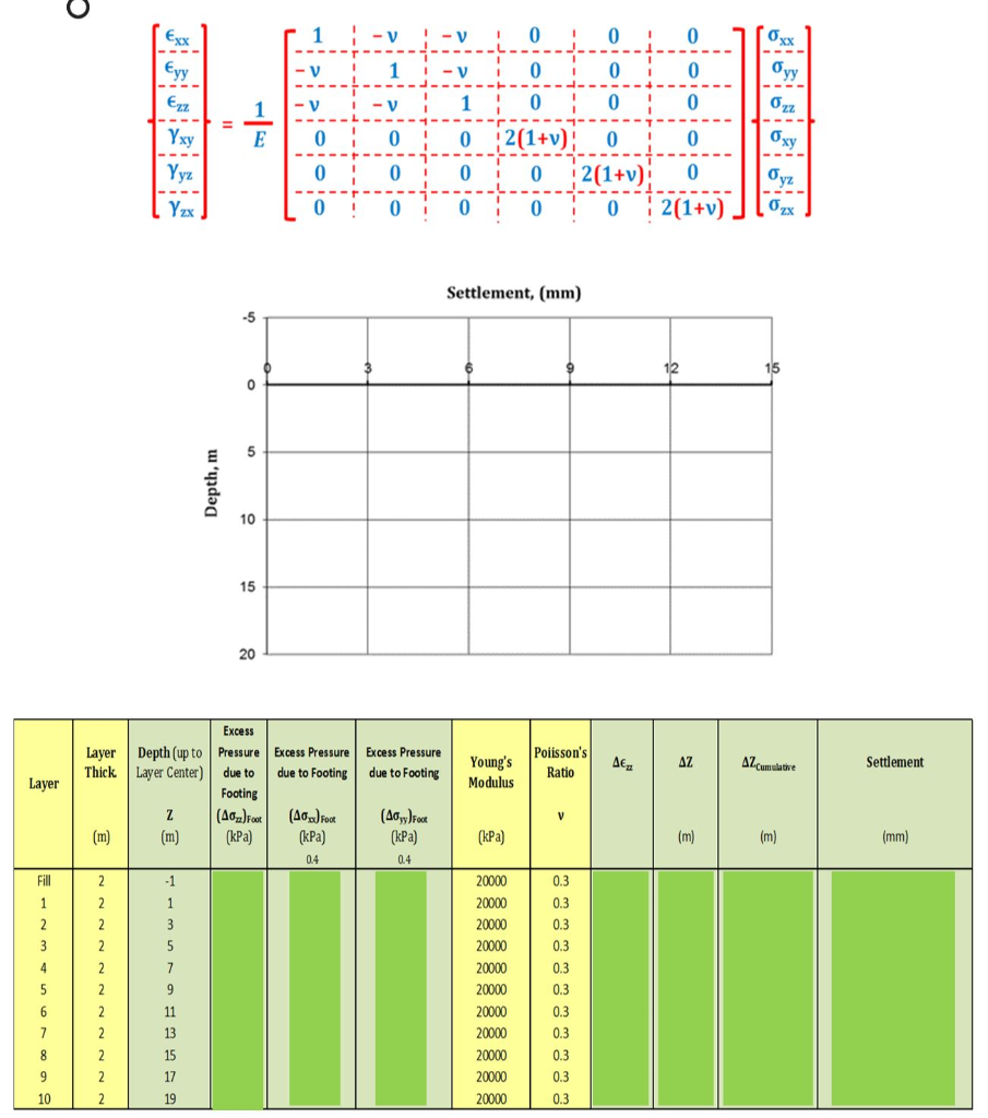 Solved Question-2 Two meters of fill (=2.04 Mg/mº) are | Chegg.com