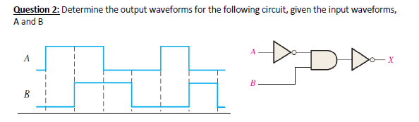 Solved Question 2: Determine the output waveforms for the | Chegg.com