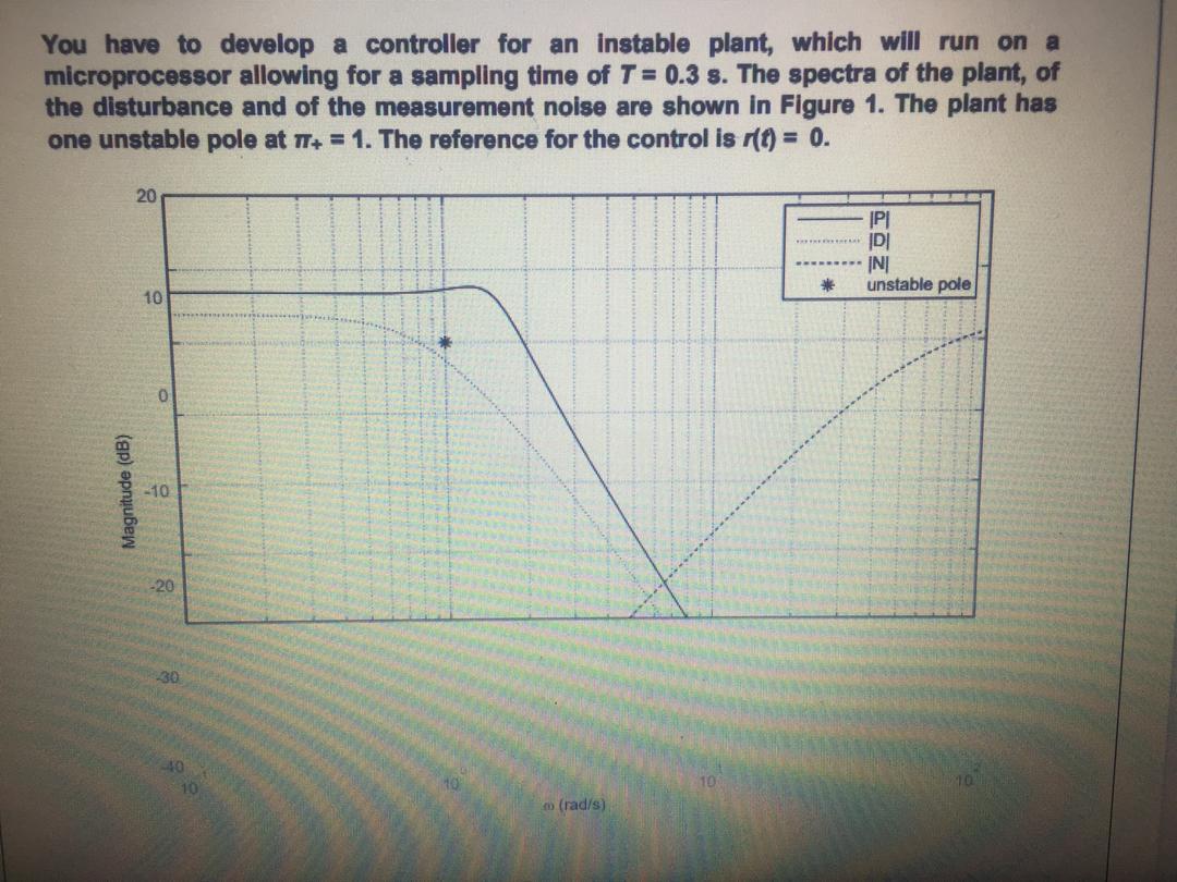 Solved Draw the block diagram of a generic, complete | Chegg.com