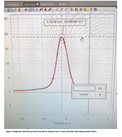 AAN. UNIX20 0.0025 B 0.0020 east x west 0.0015 0.0010 | Chegg.com