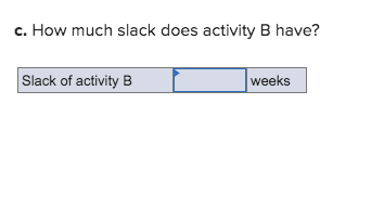 Solved Problem 5-7 (Algo) The following activities are part | Chegg.com