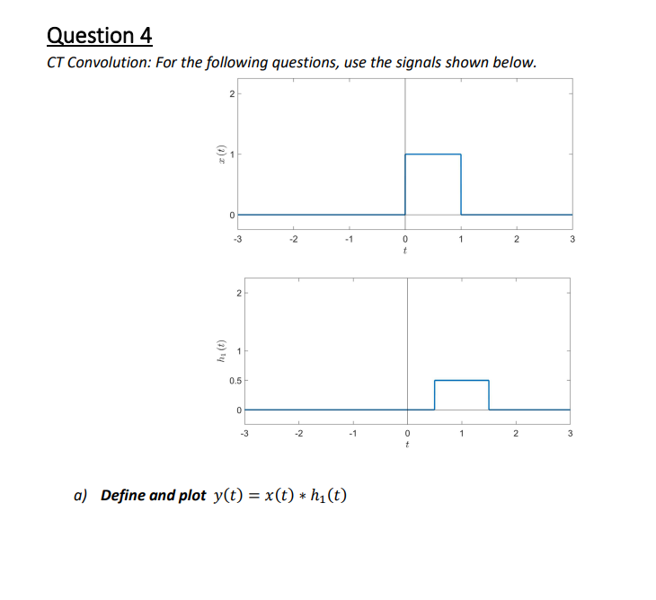 Solved CT Convolution: For the following questions, use the | Chegg.com