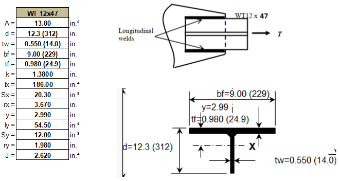 Solved Compute the maximum acceptable tensile SERVICE LOAD | Chegg.com