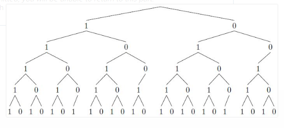Solved Use a tree diagram to find the number of bit strings | Chegg.com