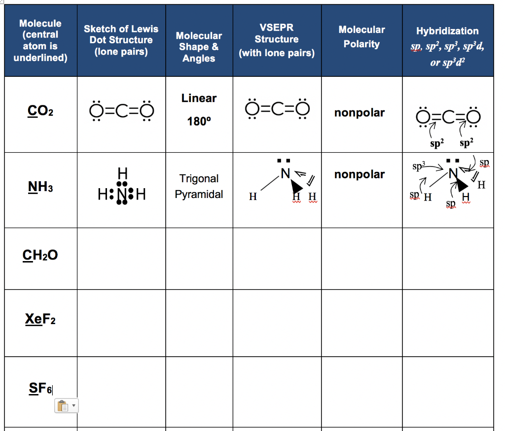 Solved Molecule (central atom is underlined) Sketch of Lewis | Chegg.com