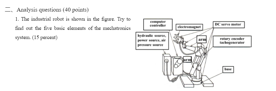 Solved - Analysis questions (40 points) 1. The industrial | Chegg.com