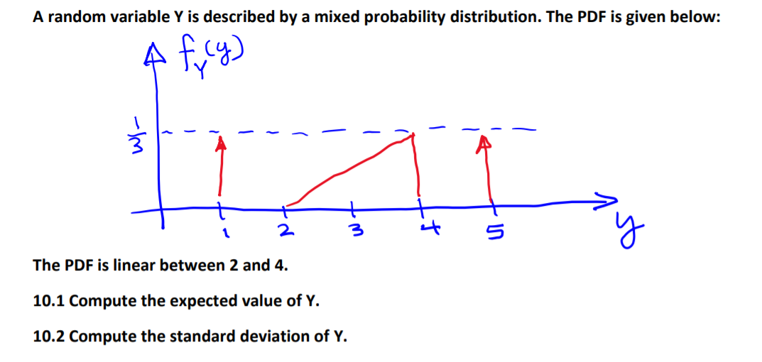 Solved A random variable Y is described by a mixed | Chegg.com
