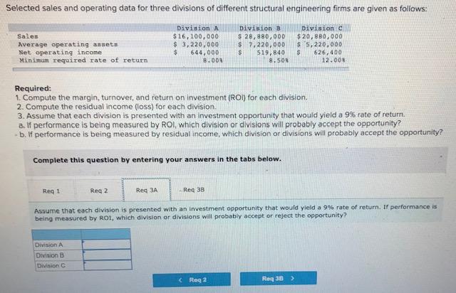 Solved Selected sales and operating data for three divisions | Chegg.com