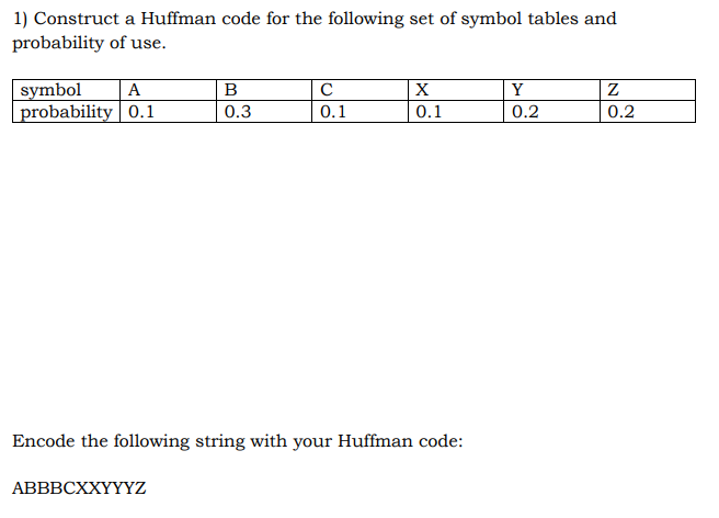 Solved 1) Construct a Huffman code for the following set of | Chegg.com Solved 1) Construct a Huffman code for the following set of | Chegg.com