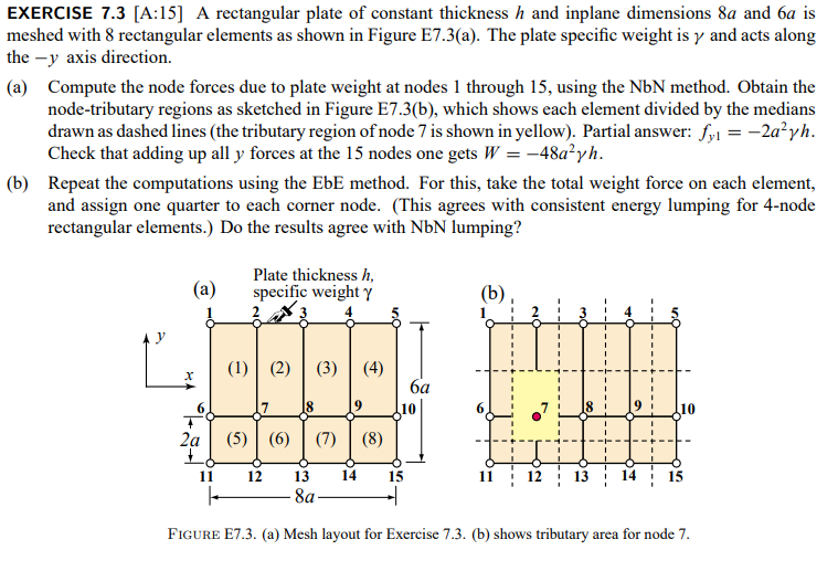 [A:15] A rectangular plate of constant thickness h | Chegg.com