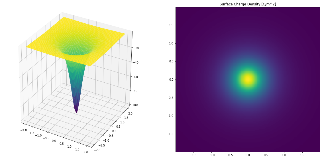 Solved Here's code and write code on google colab import | Chegg.com