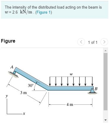 Solved The intensity of the distributed load acting on the | Chegg.com