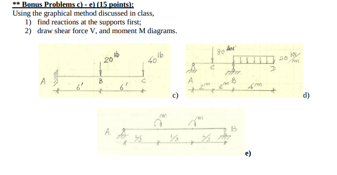 Solved Using the graphical method discussed in class,1) | Chegg.com