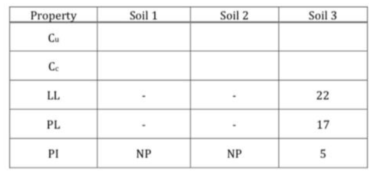 Solved Classify the soil labeled "1" (one) in the above plot | Chegg.com