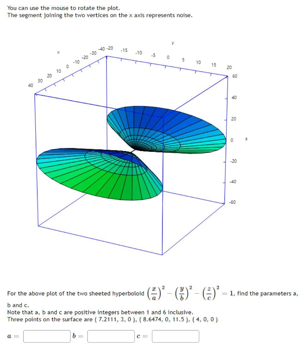 Solved You can use the mouse to rotate the plot. The segment | Chegg.com