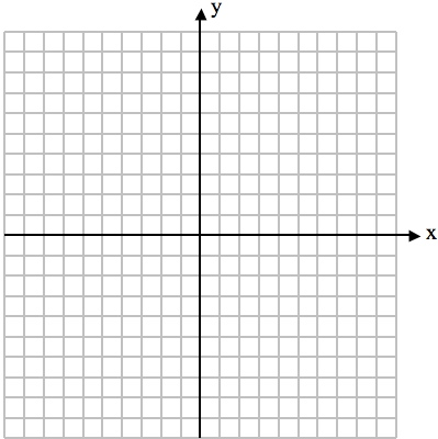 Solved a. Fill in the table below to graph y = -3x+7 on the | Chegg.com