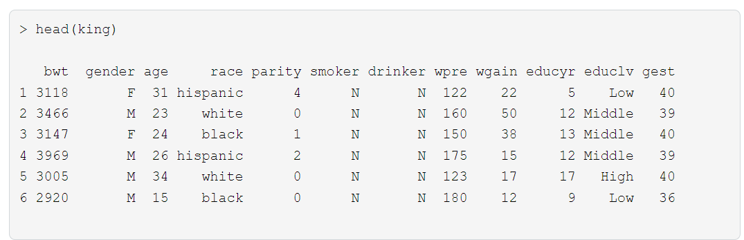 Solved Scenario: Researchers obtained a random sample of | Chegg.com