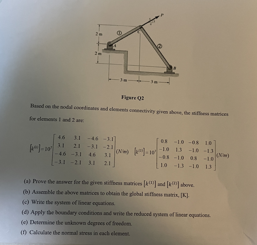 Solved A two-bar planar truss structure has the geometry as | Chegg.com