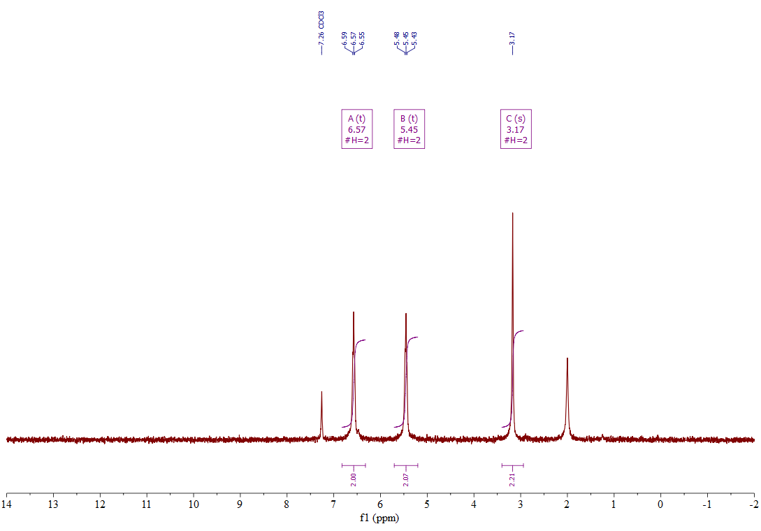 Solved Complete the table below using your proton NMR | Chegg.com