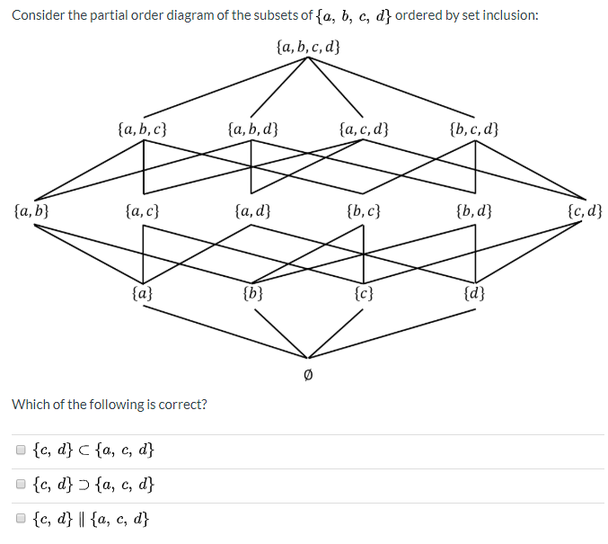 Solved Consider the partial order diagram of the subsets of | Chegg.com