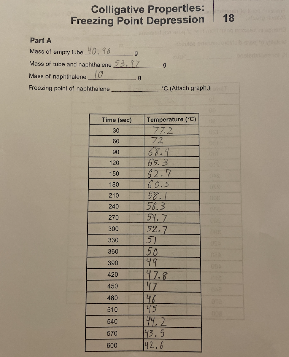 Solved Colligative Properties: Freezing Point Depression en | Chegg.com