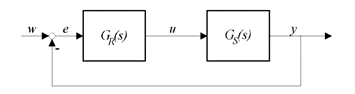 Solved Given is the control loop shown in Figure with the | Chegg.com
